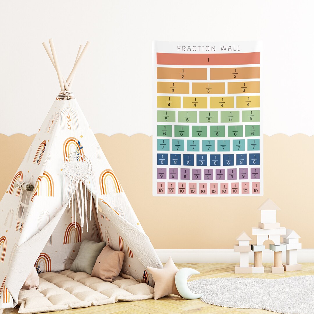 Fraction Wall Tapestries Math Teacher Classroom Banner Educational Gift ...