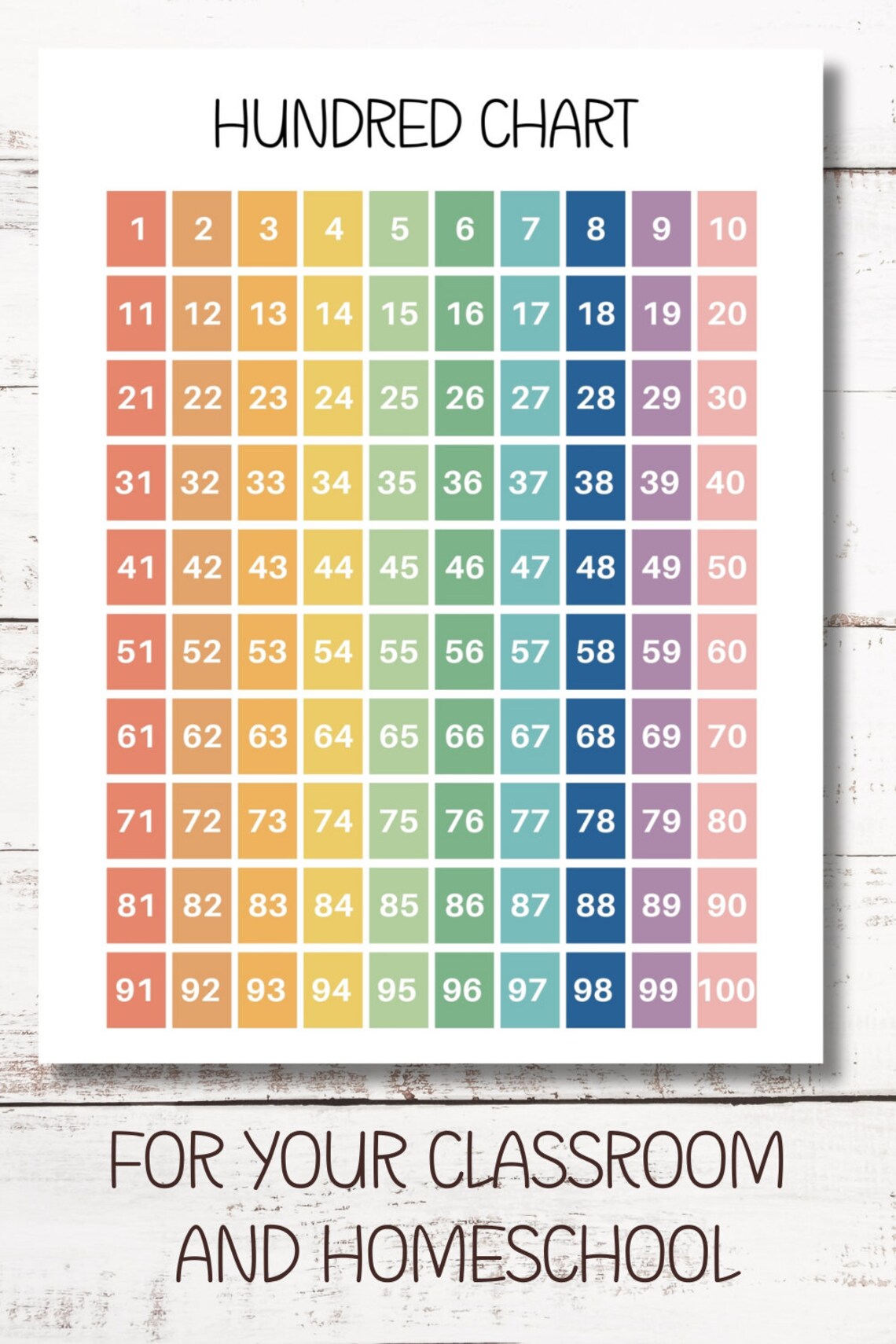 Hundred Chart Number Poster Chart 1-100 Classroom Math Teacher ...