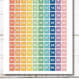 Hundred Chart Number Poster Chart 1-100 Classroom Math Teacher ...