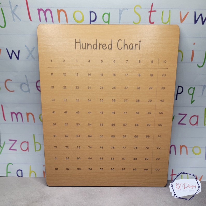Hundred Chart, Multiplication Chart, Math Learning Tools, Addition ...