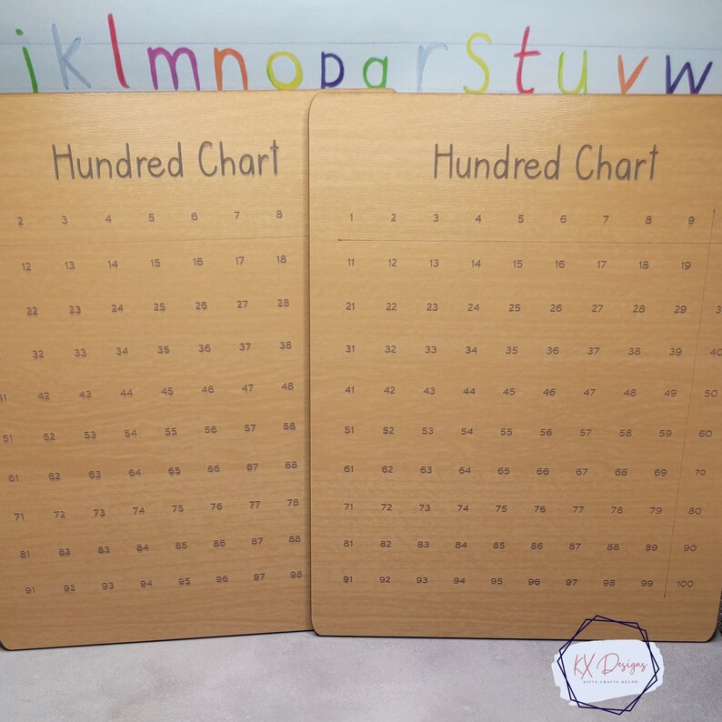 Hundred Chart, Multiplication Chart, Math Learning Tools, Addition ...