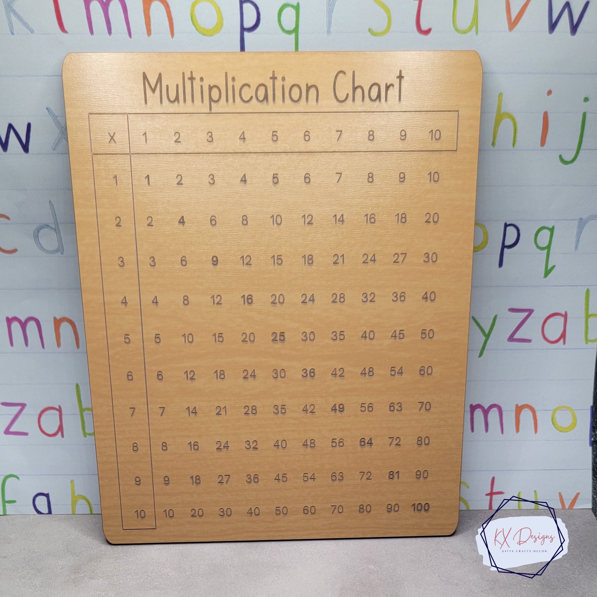 Hundred Chart, Multiplication Chart, Math Learning Tools, Addition ...