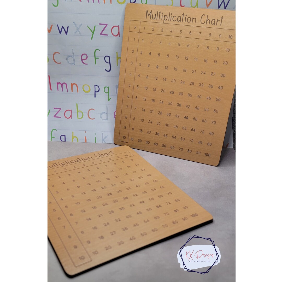 Hundred Chart, Multiplication Chart, Math Learning Tools, Addition ...