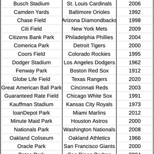 MLB Stadium Ornaments, Personalized 3D Ballpark Blueprint, Custom ...
