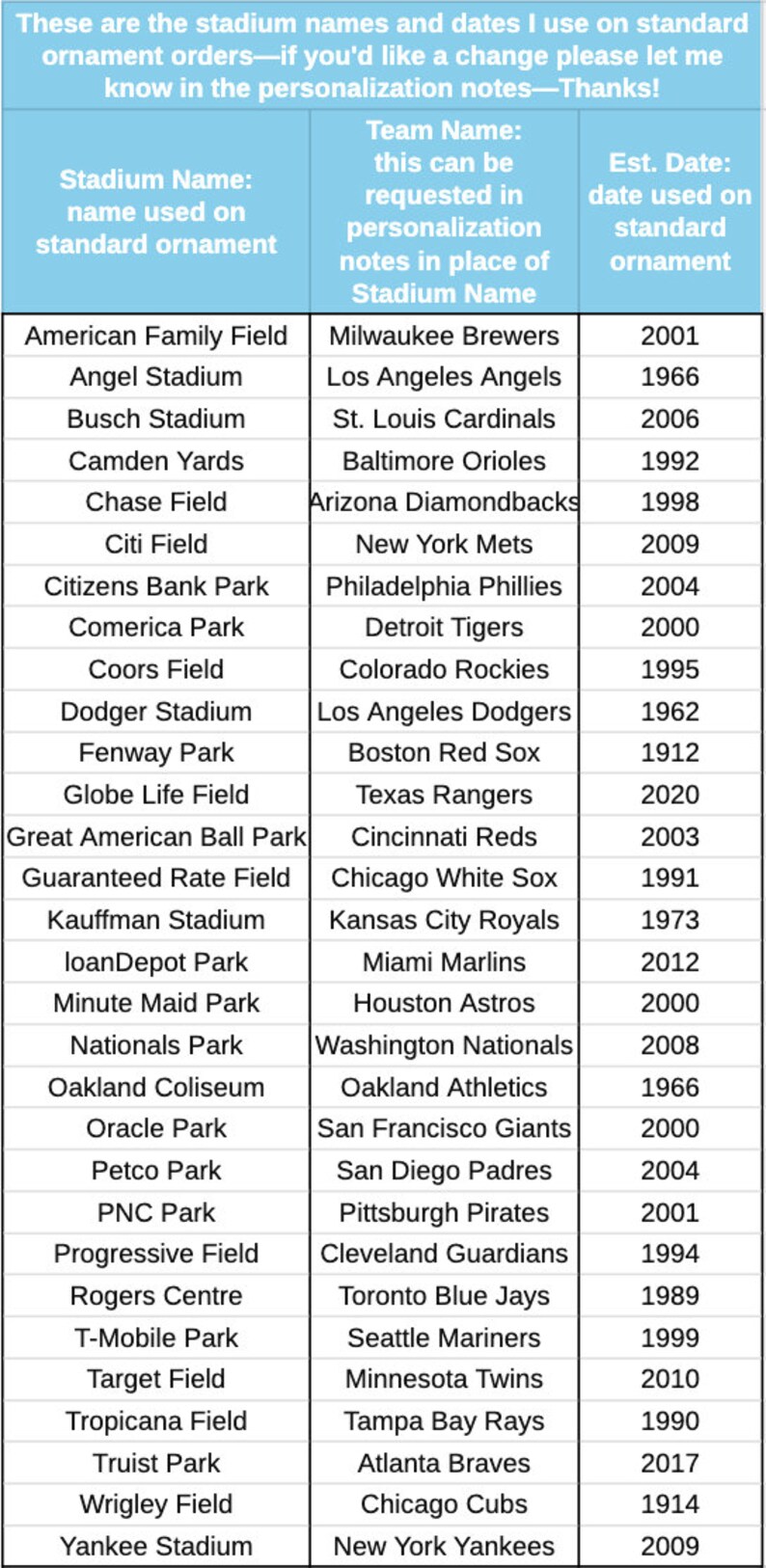 MLB Stadium Ornaments, Personalized 3D Ballpark Blueprint, Custom ...
