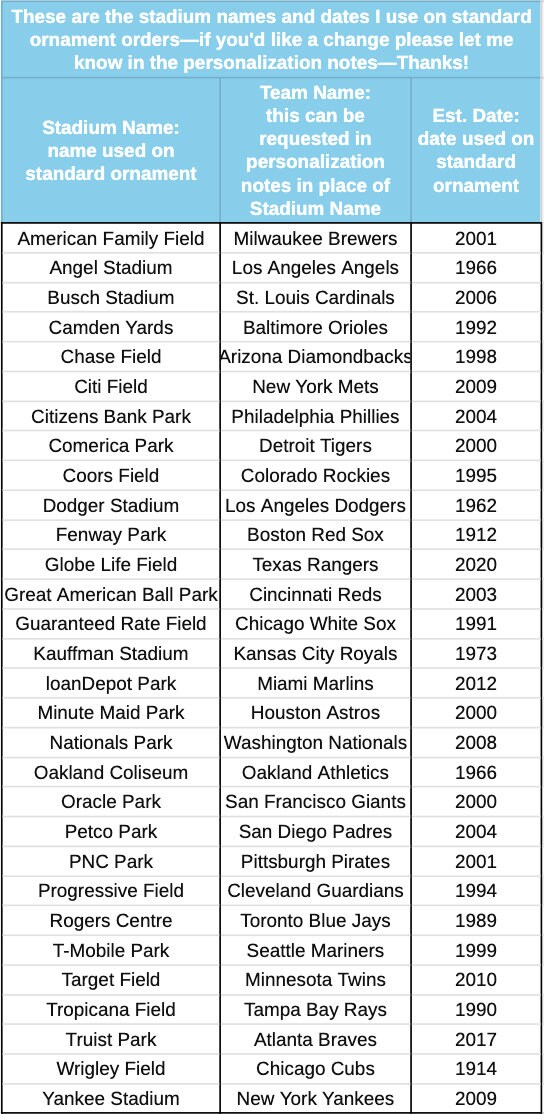 MLB Stadium Ornaments, Personalized 3D Ballpark Blueprint, Custom ...