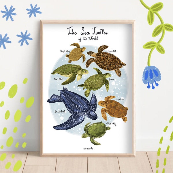 Sea Turtle Poster - Etsy