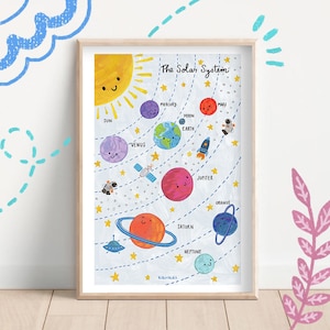 Solar System Poster Homeschool Downloadable Prints Playroom Educational ...
