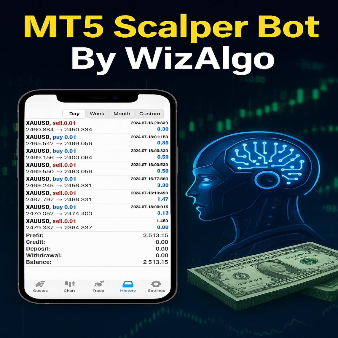 Mt5 Scalping Bot by Wizalgo - Etsy