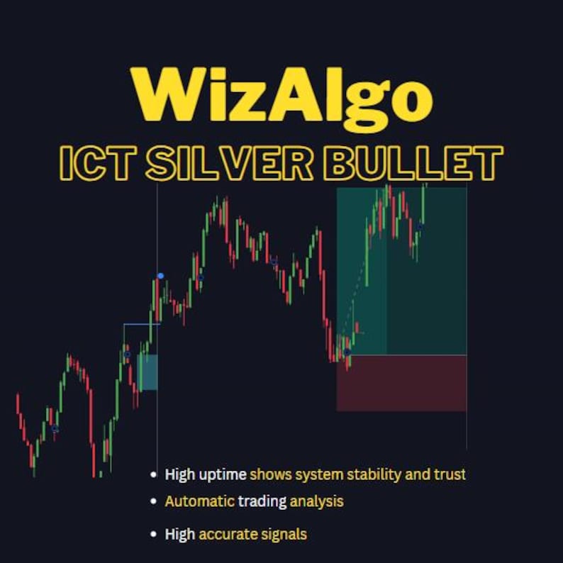 Wizalgo ICT Silver Bullet/tradingview Indicator - Etsy