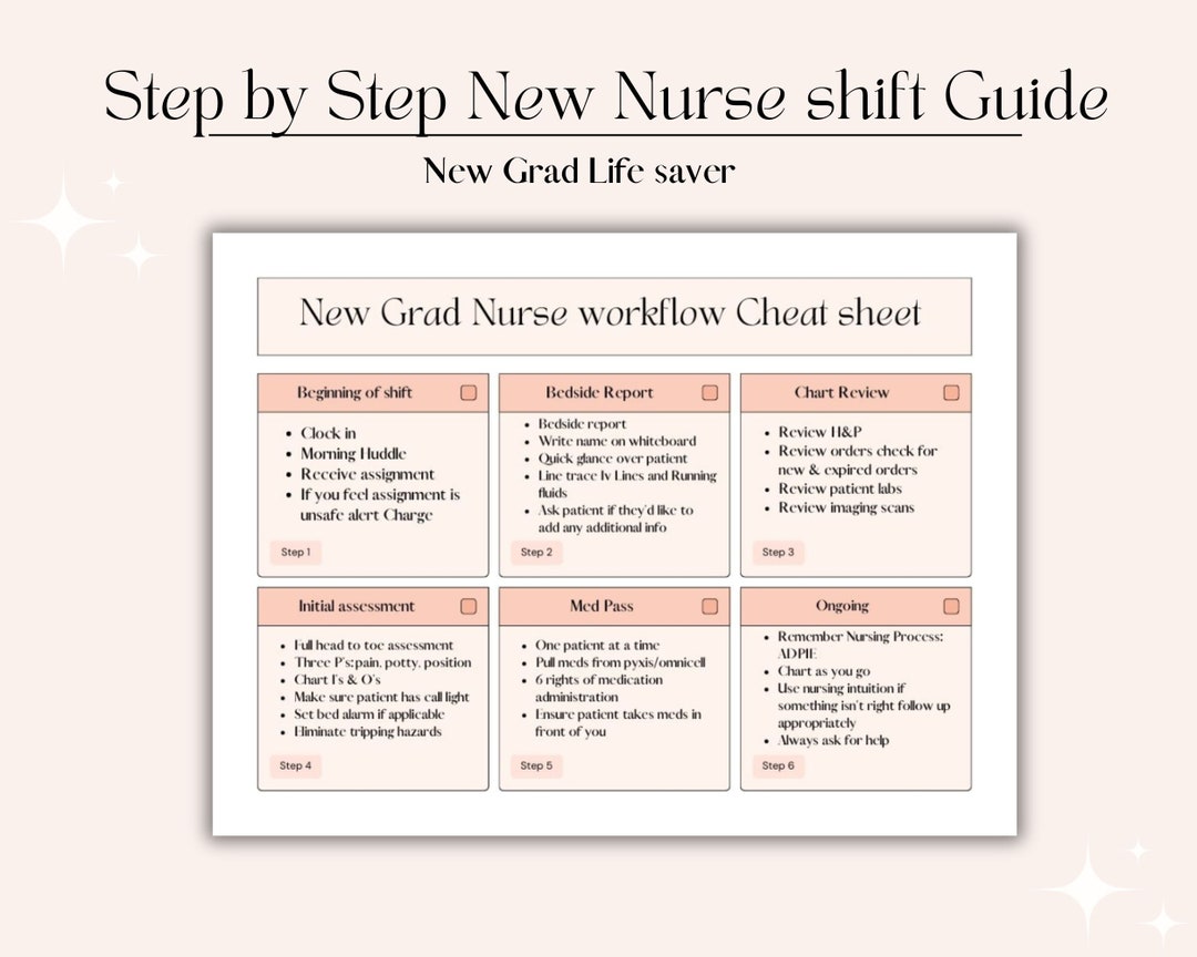 New Grad Nurse Workflow Cheat Sheet, Nurse Report Sheet, RN Report ...
