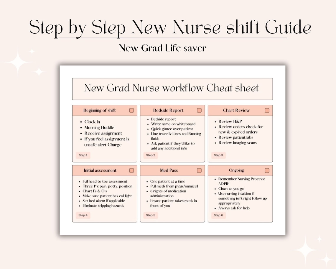 New Grad Nurse Workflow Cheat Sheet, Nurse Report Sheet, RN Report ...