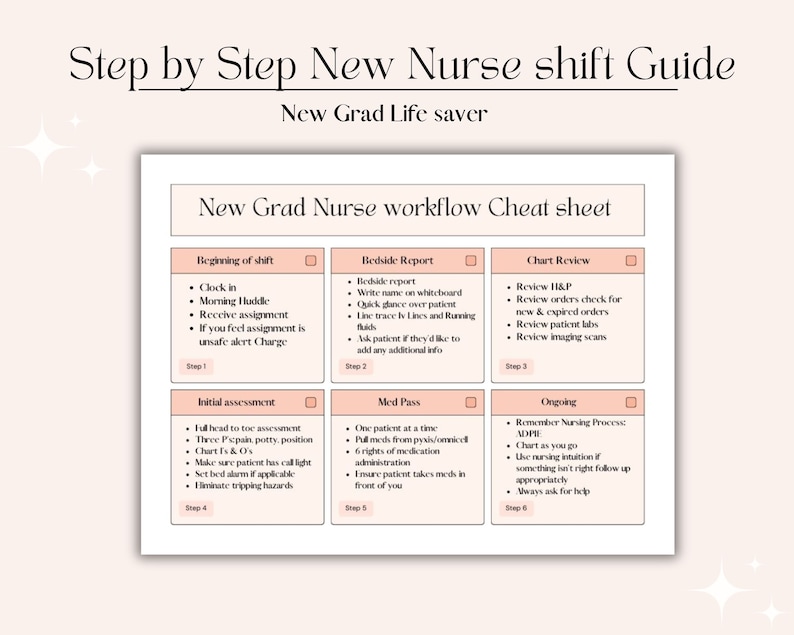 New Grad Nurse Workflow Cheat Sheet, Nurse Report Sheet, RN Report ...