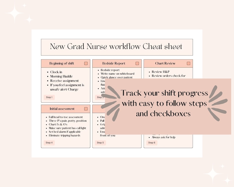 New Grad Nurse Workflow Cheat Sheet, Nurse Report Sheet, RN Report ...