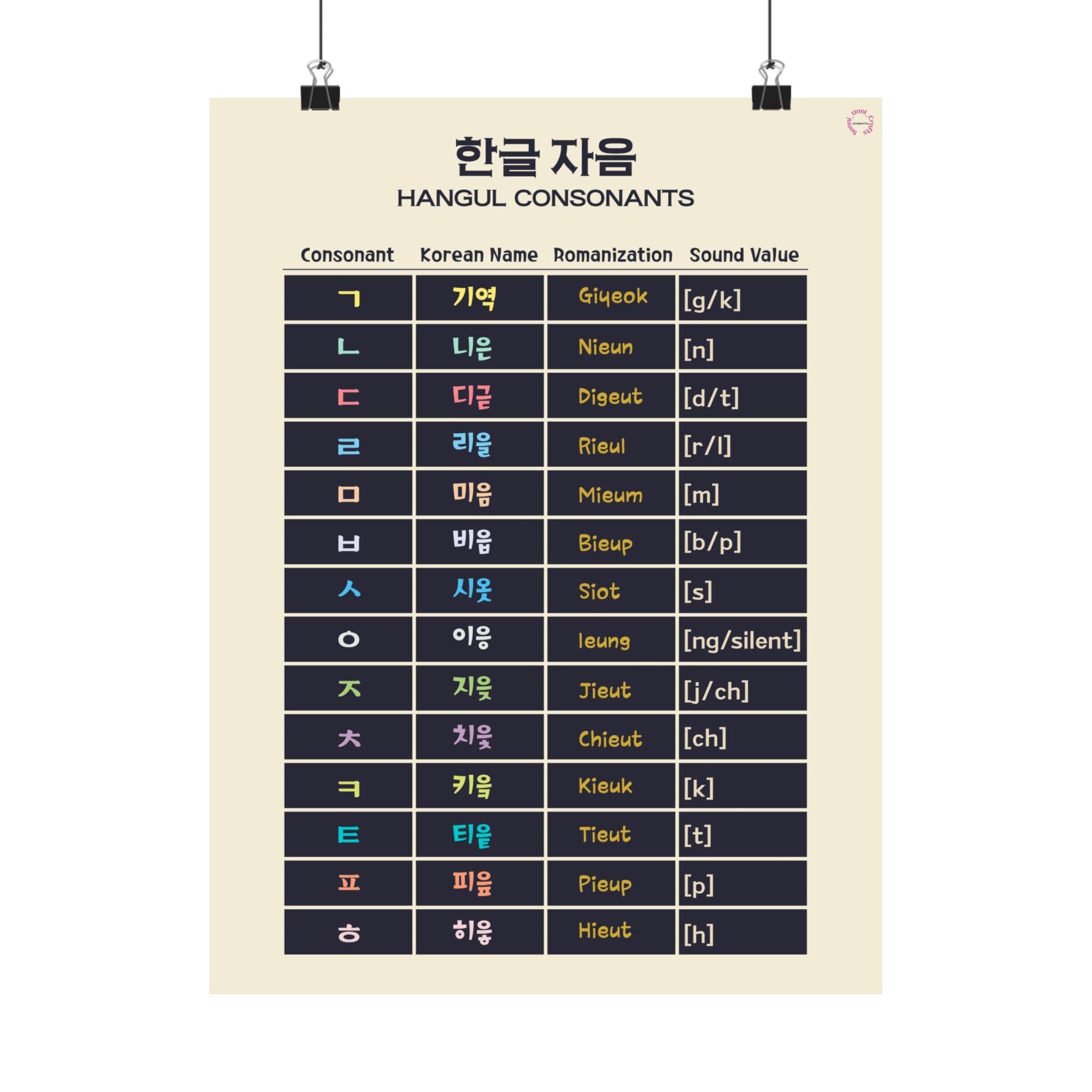 Hangul Consonants Poster, Korean Alphabet Chart, Language Learning ...