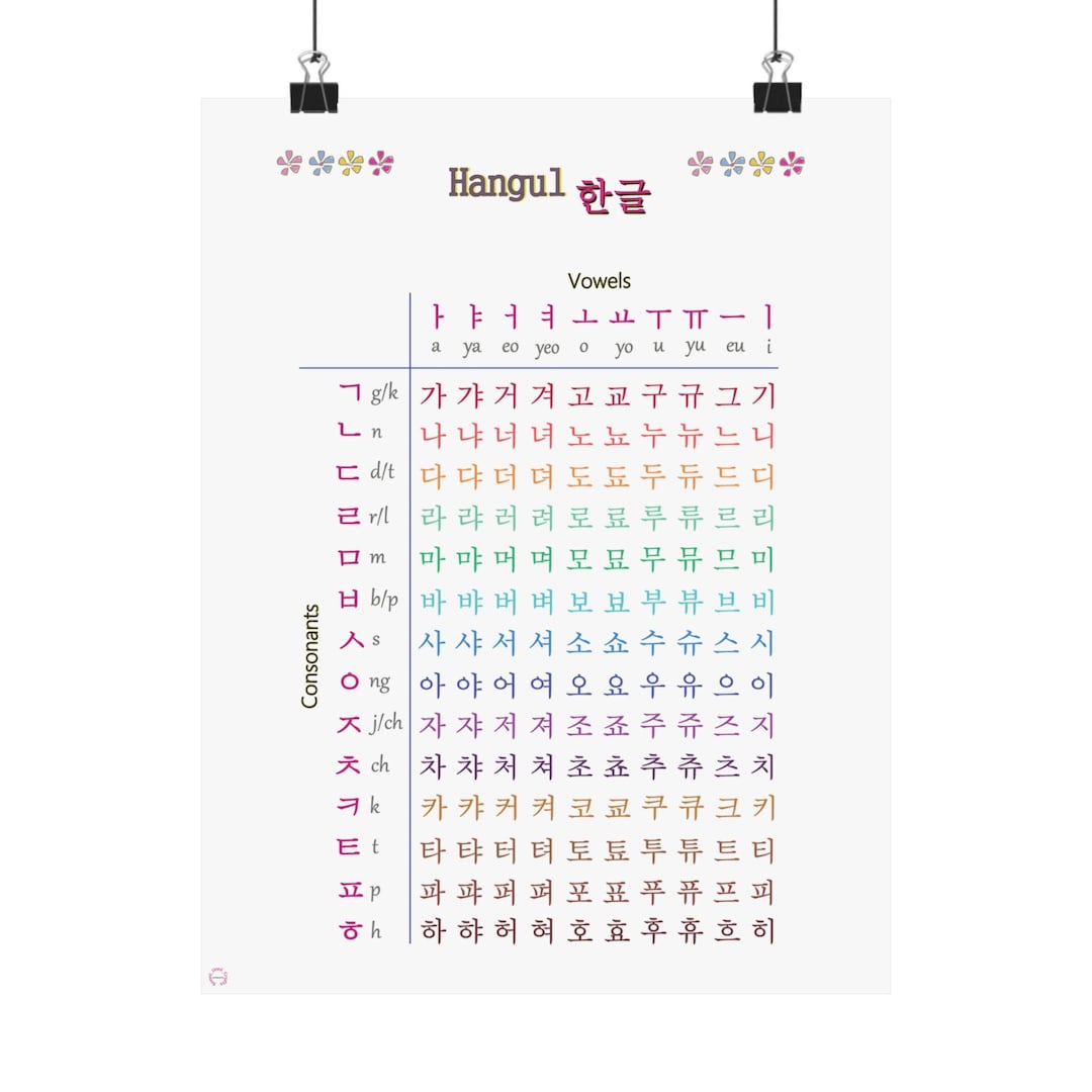 Hangul Chart Poster: Korean Alphabet Learning Wall Art Décor - Etsy