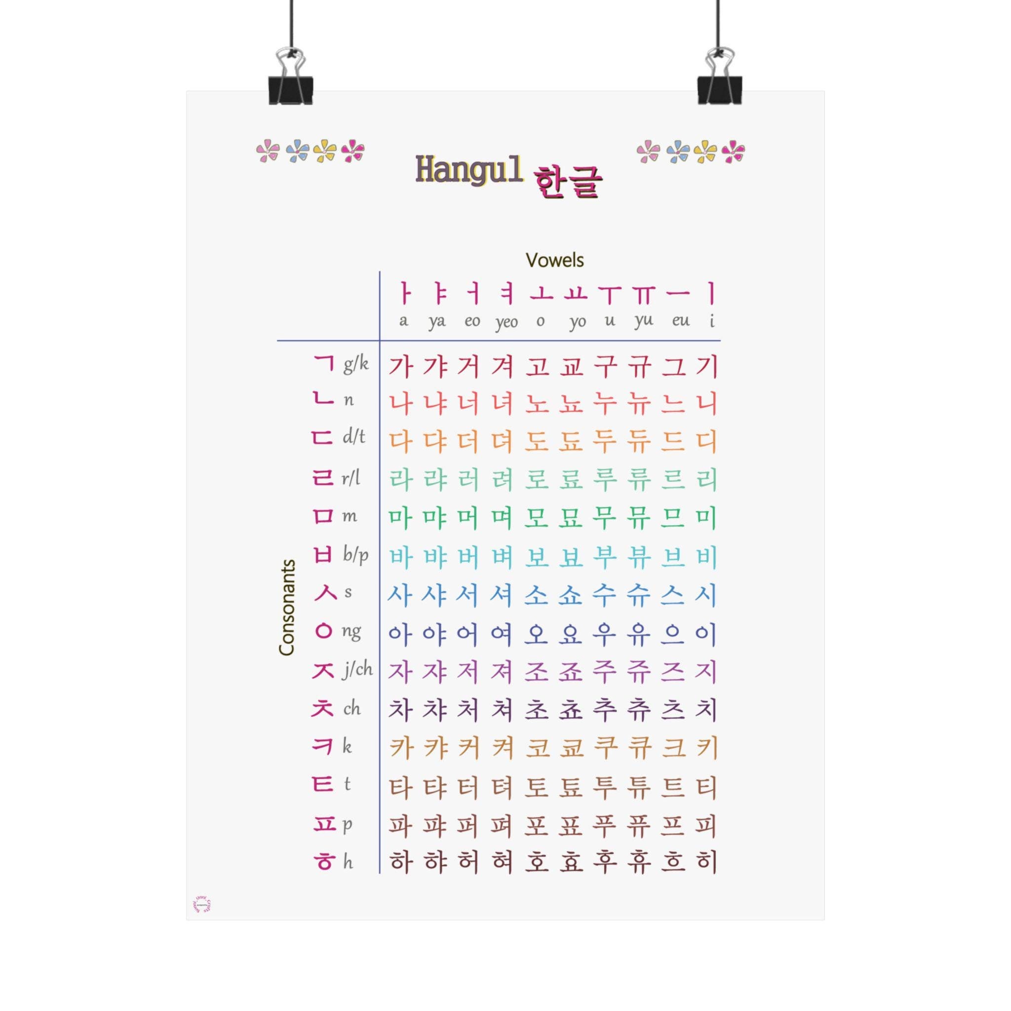 Hangul Chart Korean Hangul Chart Wall Art | Zazzle