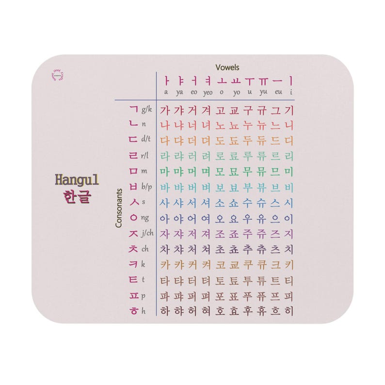 Korean Alphabet Mouse Pad: Hangul Chart Desk Accessory, Language ...