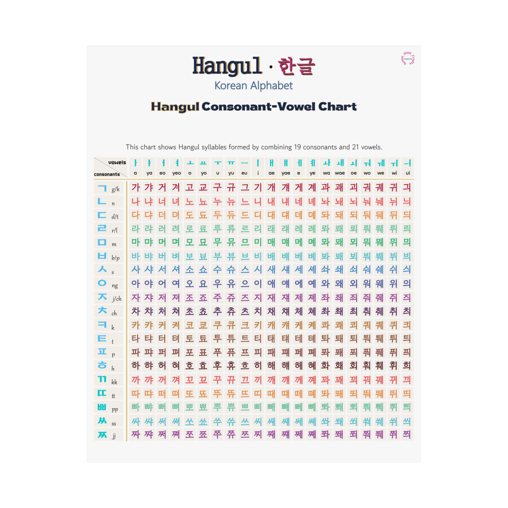 Korean Hangul Consonant-vowel Chart Matte Vertical Poster | Alphabet ...