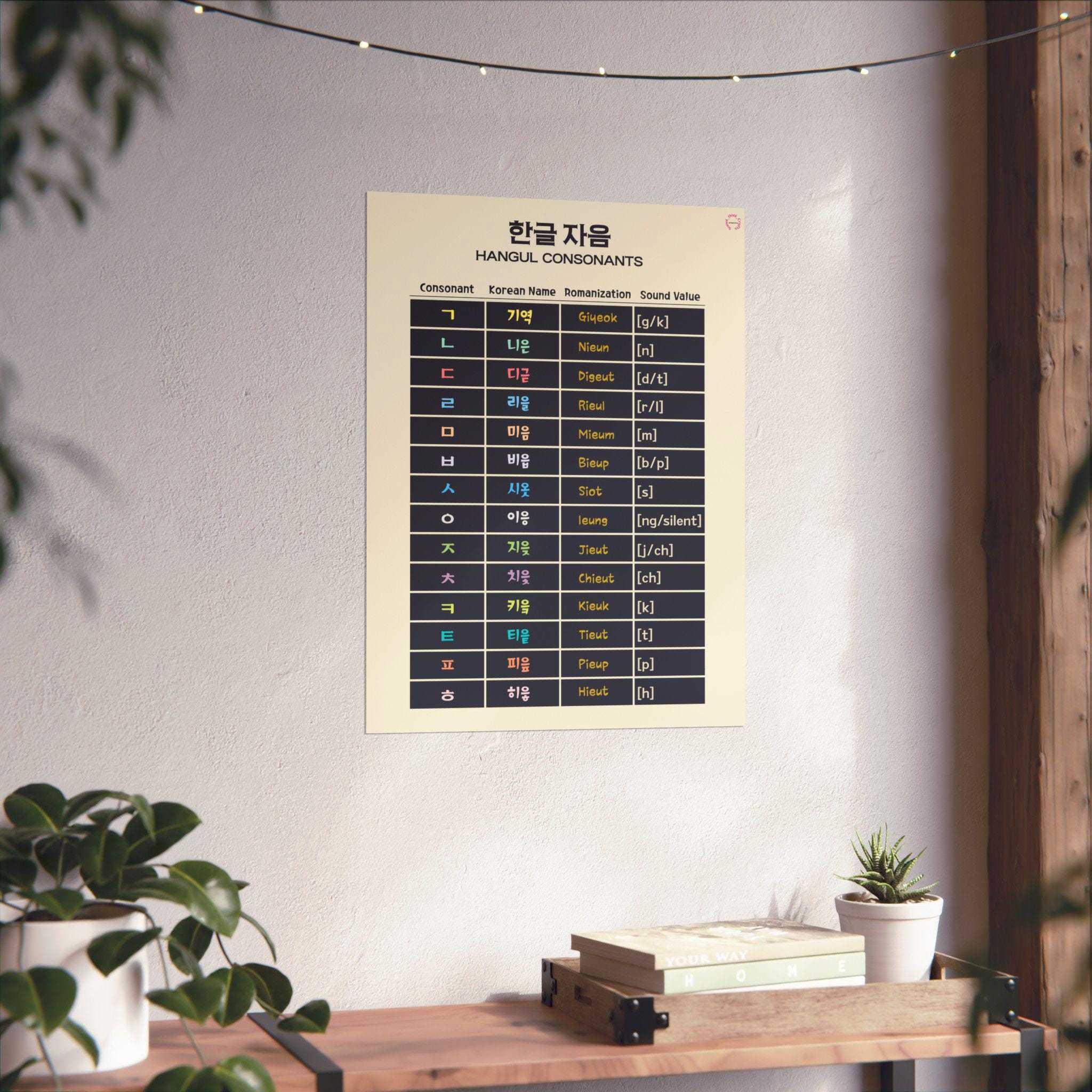 Hangul Consonants Poster, Korean Alphabet Chart, Language Learning ...