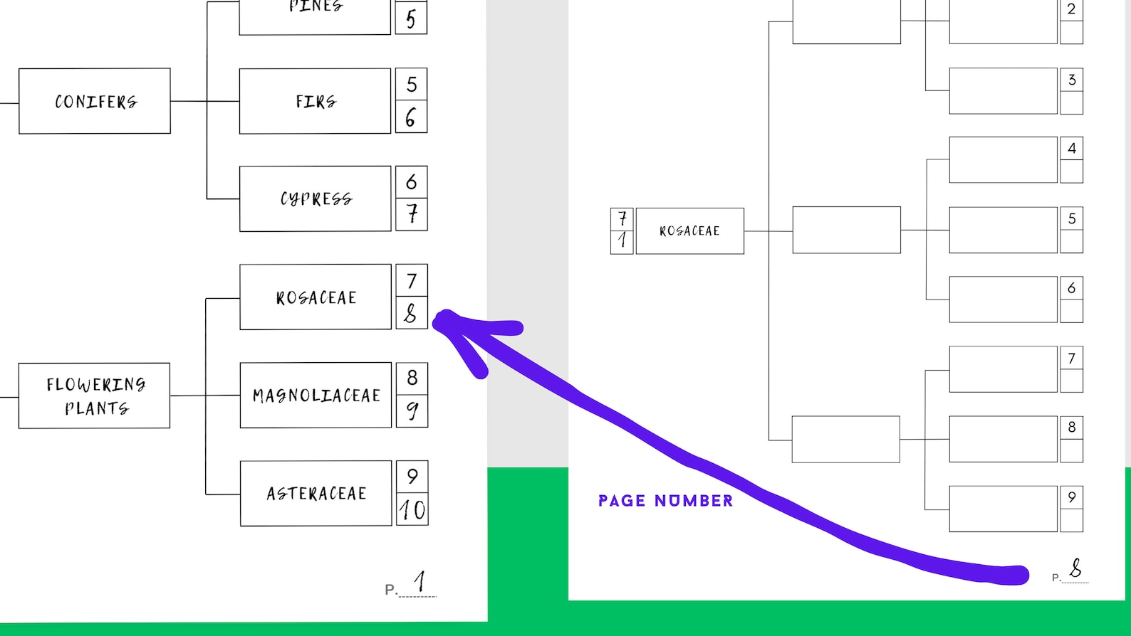 Printable Mind Map Template Mind Map Template Mind Map Planner Idea Map ...
