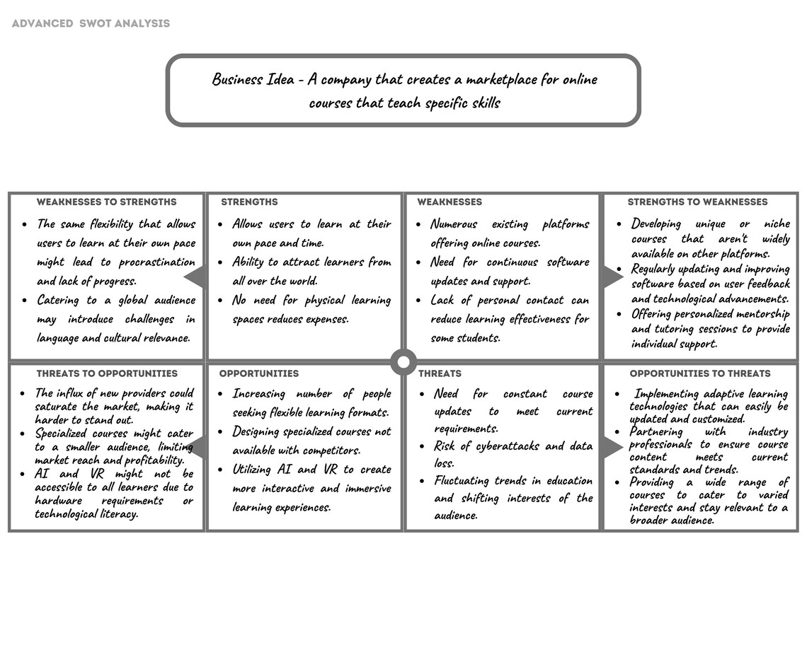SWOT Analysis Template | Advanced SWOT Analysis | SWOT Matrix ...