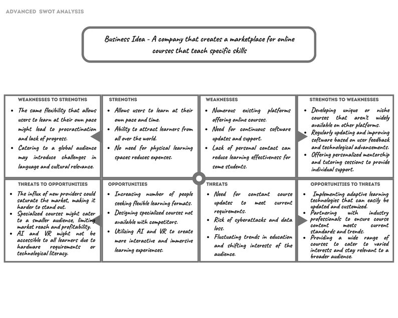 Swot Analysis Template Advanced Swot Analysis Swot Matrix Business Plan Swot Analysis 