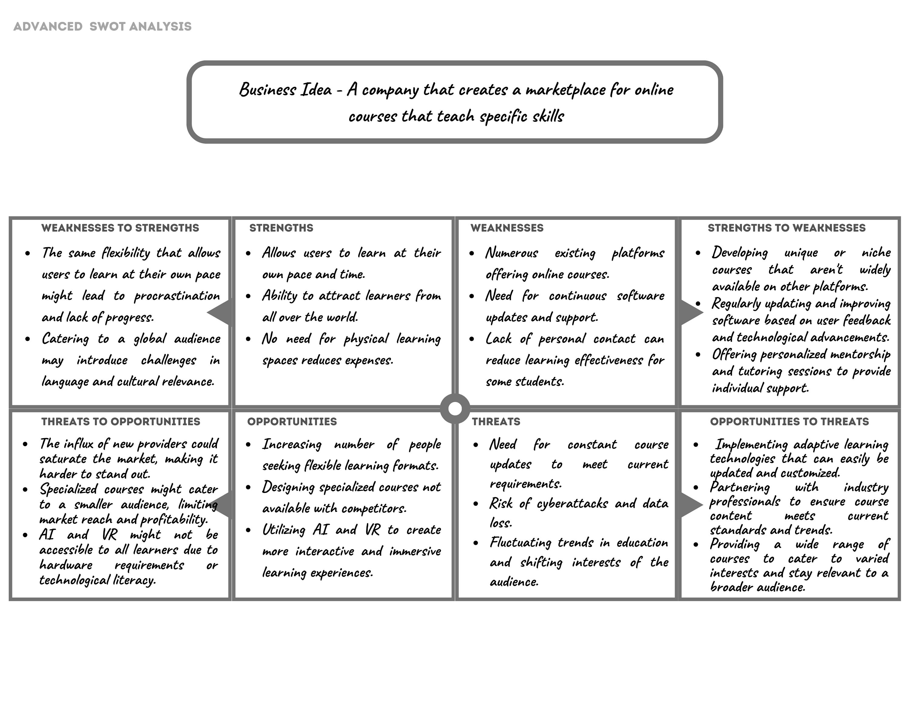 SWOT Analysis Template | Advanced SWOT Analysis | SWOT Matrix ...