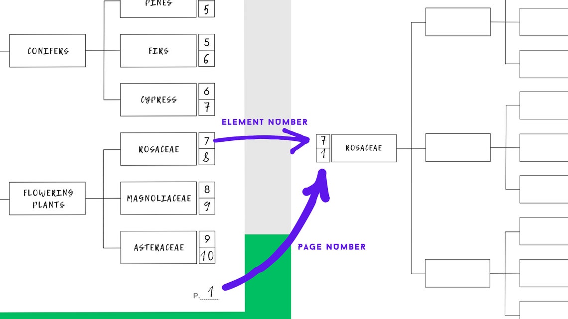 Printable Mind Map Template Mind Map Template Mind Map Planner Idea Map ...