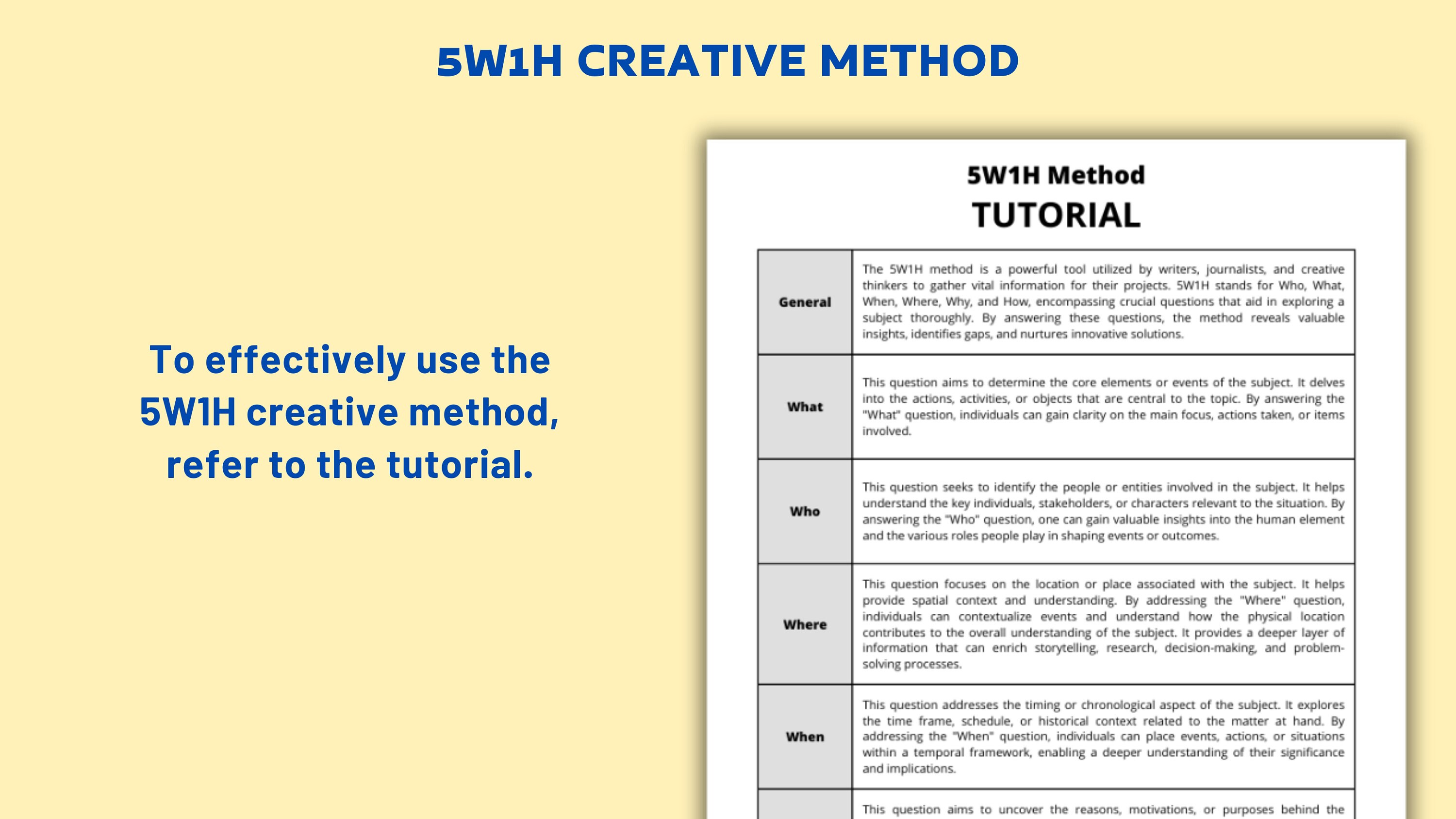 Printable 5W1H Creative Method Template| Five Ws and One H Method - Etsy