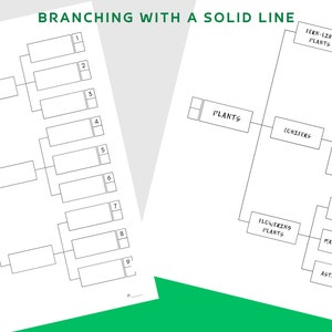 Printable Mind Map Template | Mind Map for Studying | Mind | Mind ...