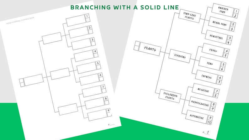 Printable Mind Map Template | Mind Map for Studying | Mind | Mind ...