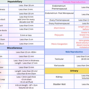 General Ultrasound Badge Quick Reference - Sonography Student ...
