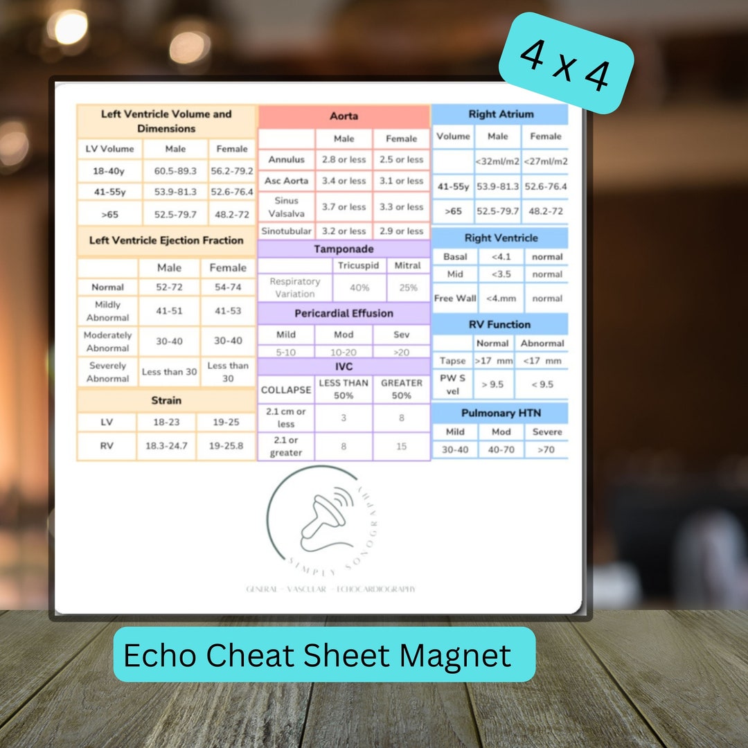 Echo Quick Reference Magnet Ultrasound Student Cheat Sheet Magnet ...