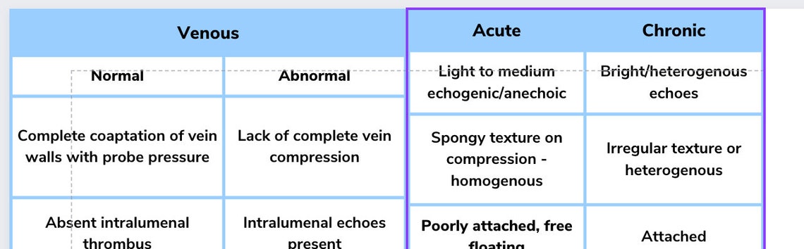 Vascular Cheat Sheet Ultrasound Tech Vascular Study Guide RVT - Etsy