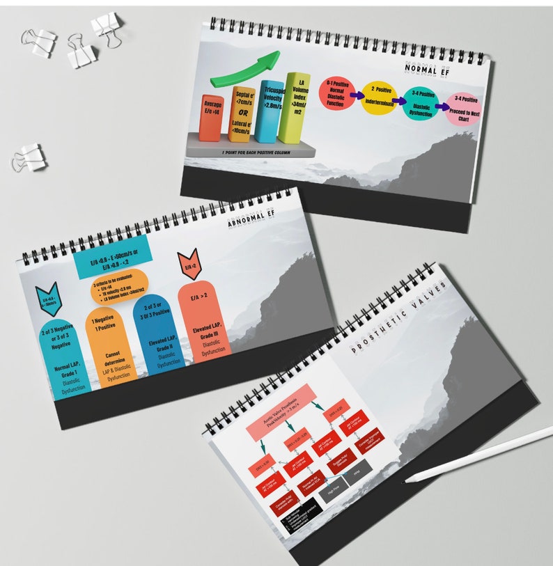 Echocardiography Desk Reference Echo Pocket Guide Echo Tech Sonography ...