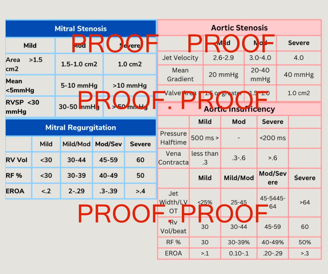 Echo Cheat Sheet Echocardiogram Echo Report Echo Tech Echo Study Guide ...