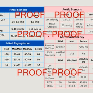 Echo Cheat Sheet Echocardiogram Echo Report Echo Tech Echo Study Guide ...