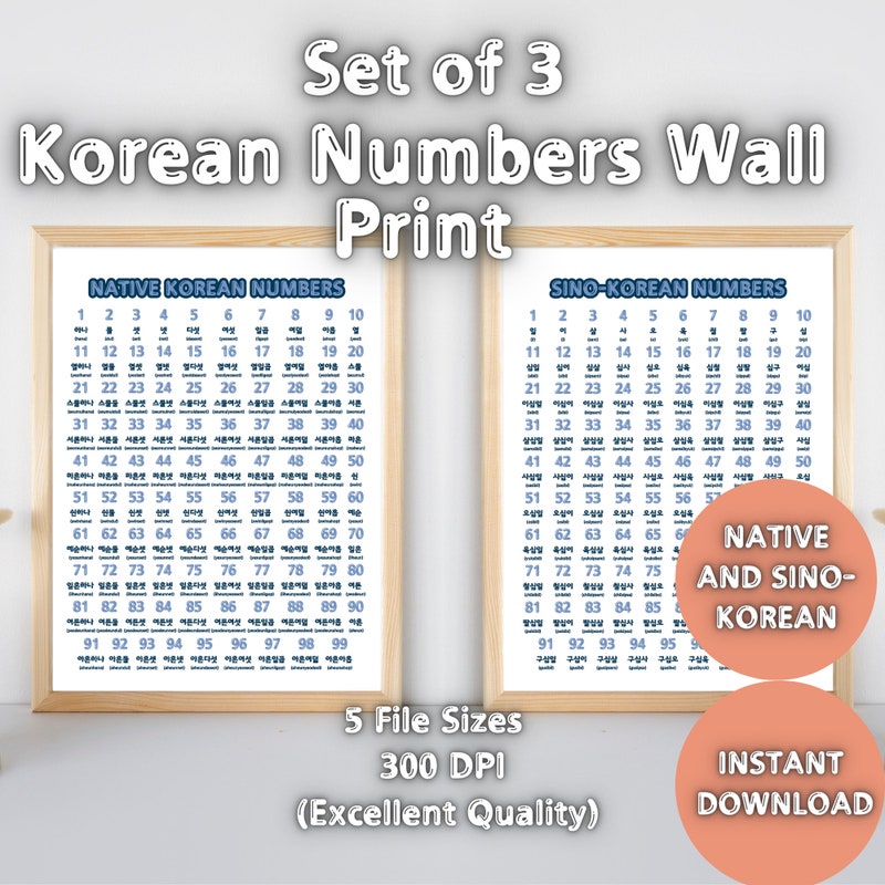 Korea Number Plakat - Etsy New Zealand