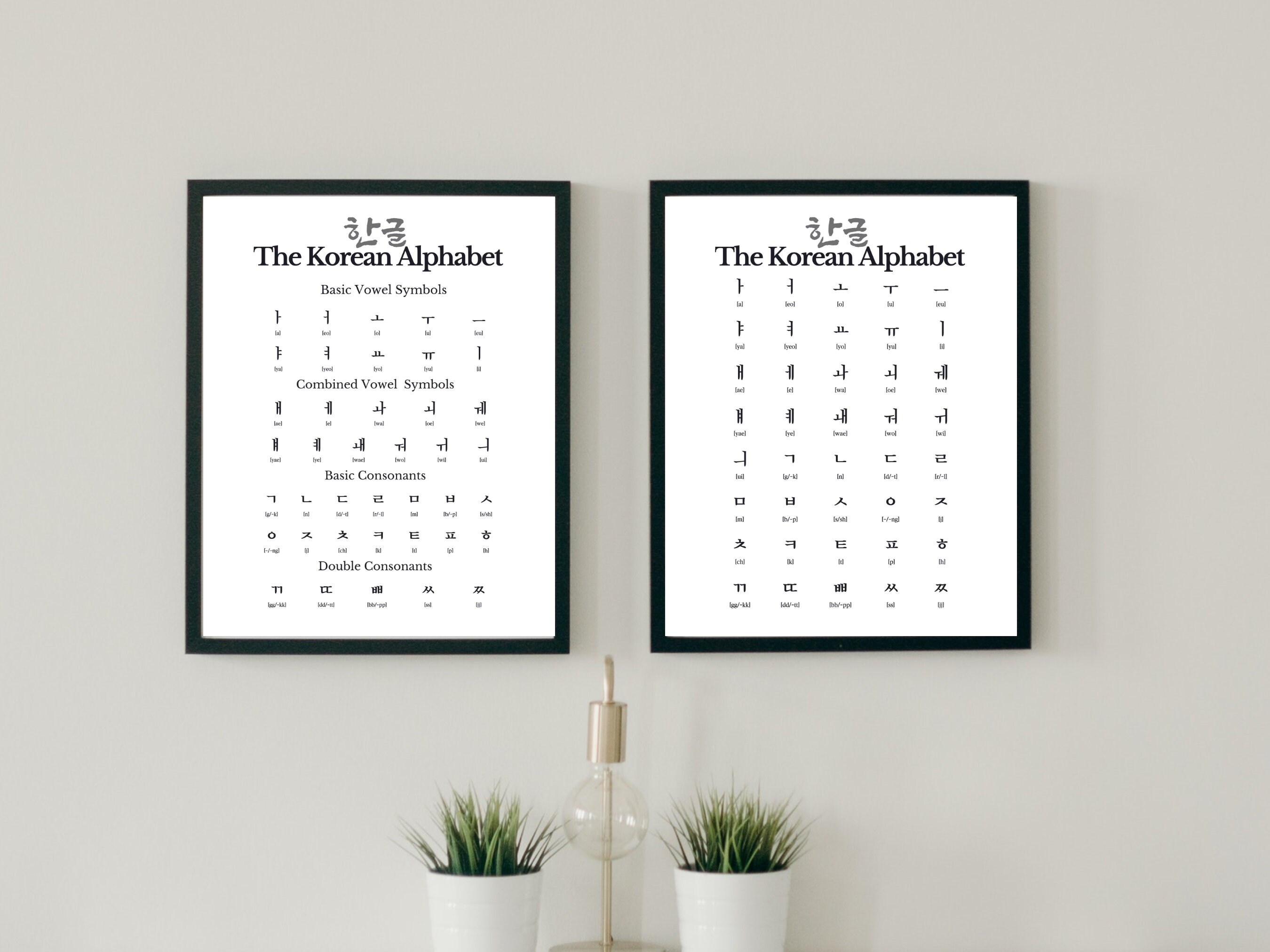 Korean Hangul Chart Poster Language Learning Wall Print 2 Set, Hangul ...
