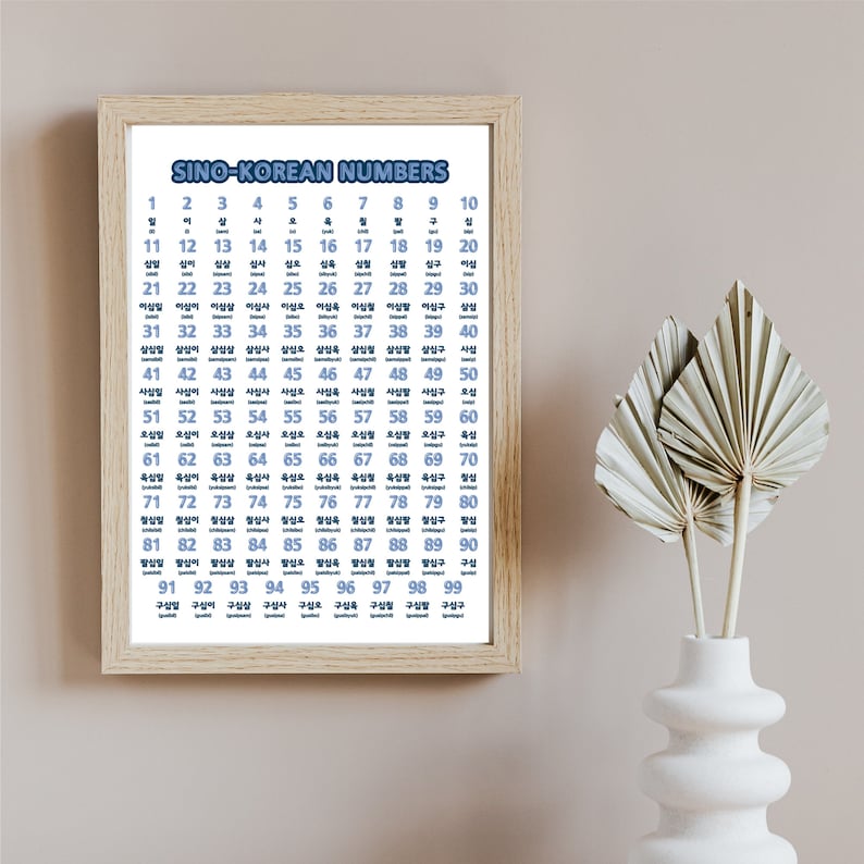 Printable Native & Sino-korean Numbers Poster Complete Number Wall ...