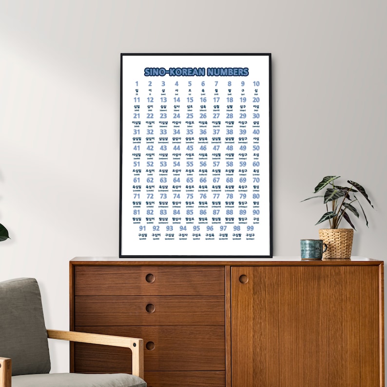 Printable Native & Sino-korean Numbers Poster Complete Number Wall ...