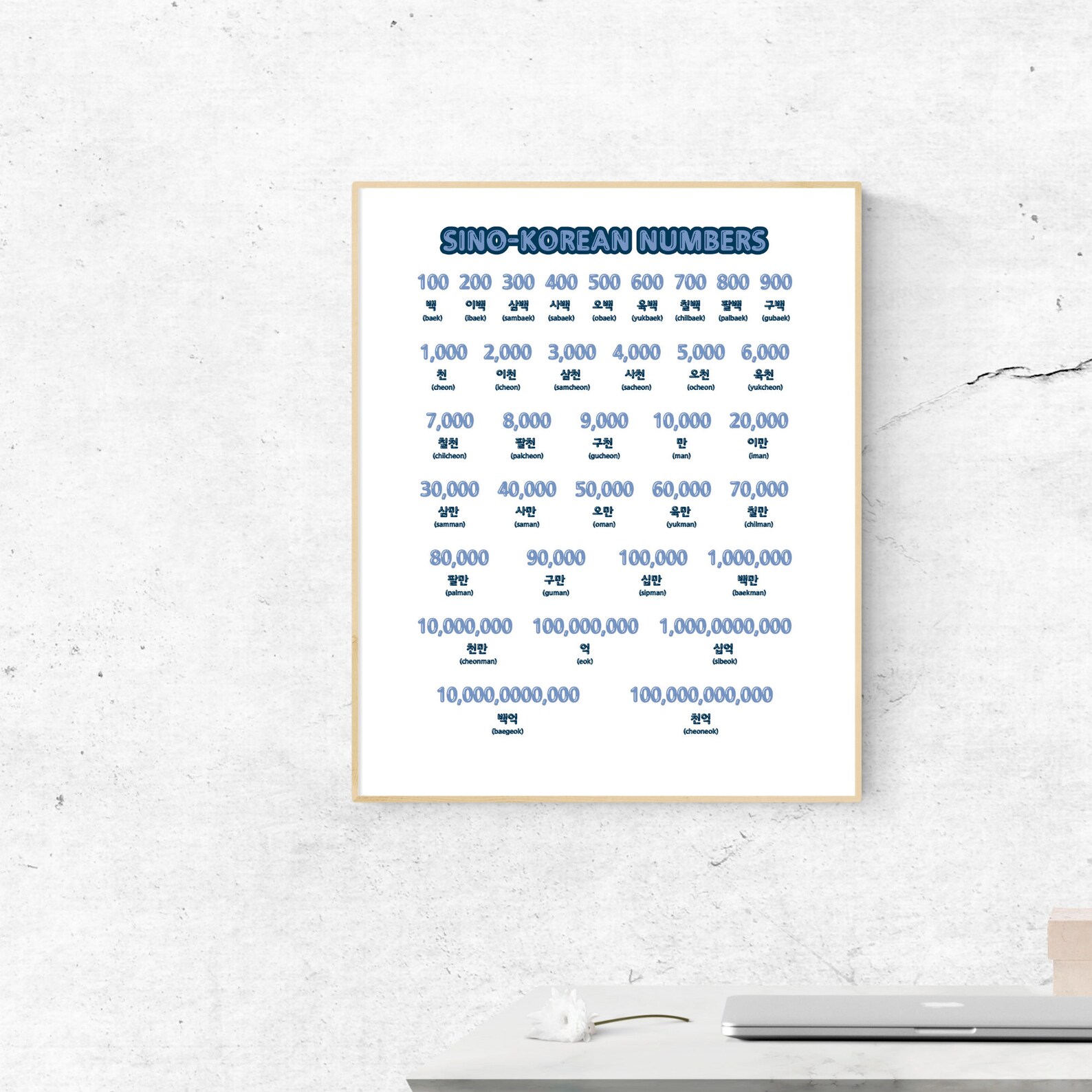 Printable Native & Sino-korean Numbers Poster | Complete Number Wall ...