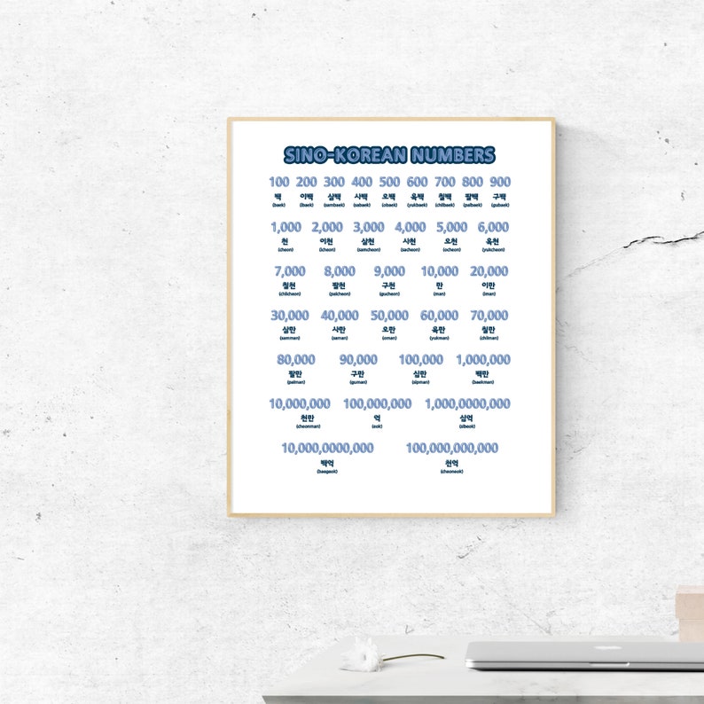 Printable Native & Sino-korean Numbers Poster | Complete Number Wall ...
