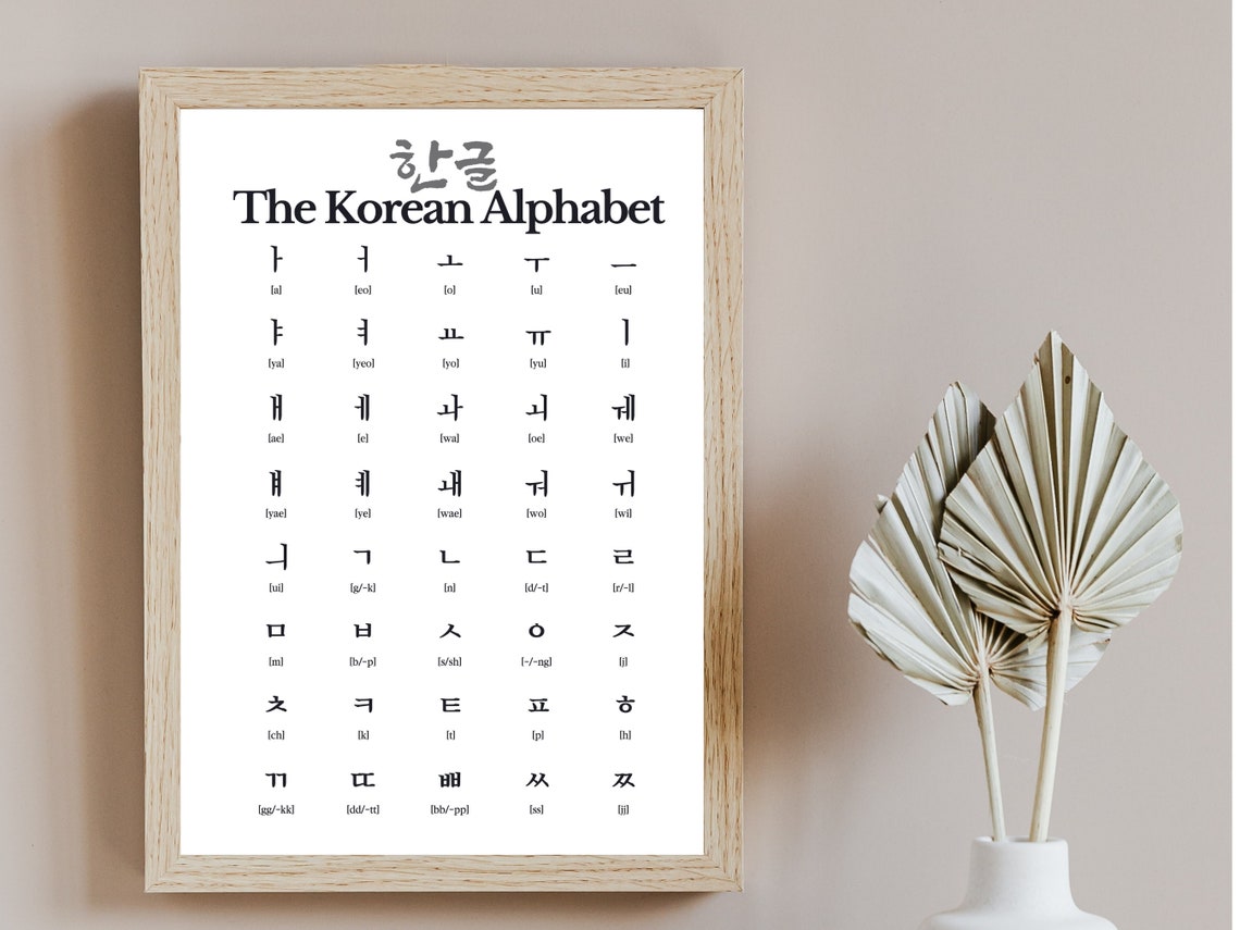 Korean Hangul Chart Poster Language Learning Wall Print 2 Set, Hangul ...