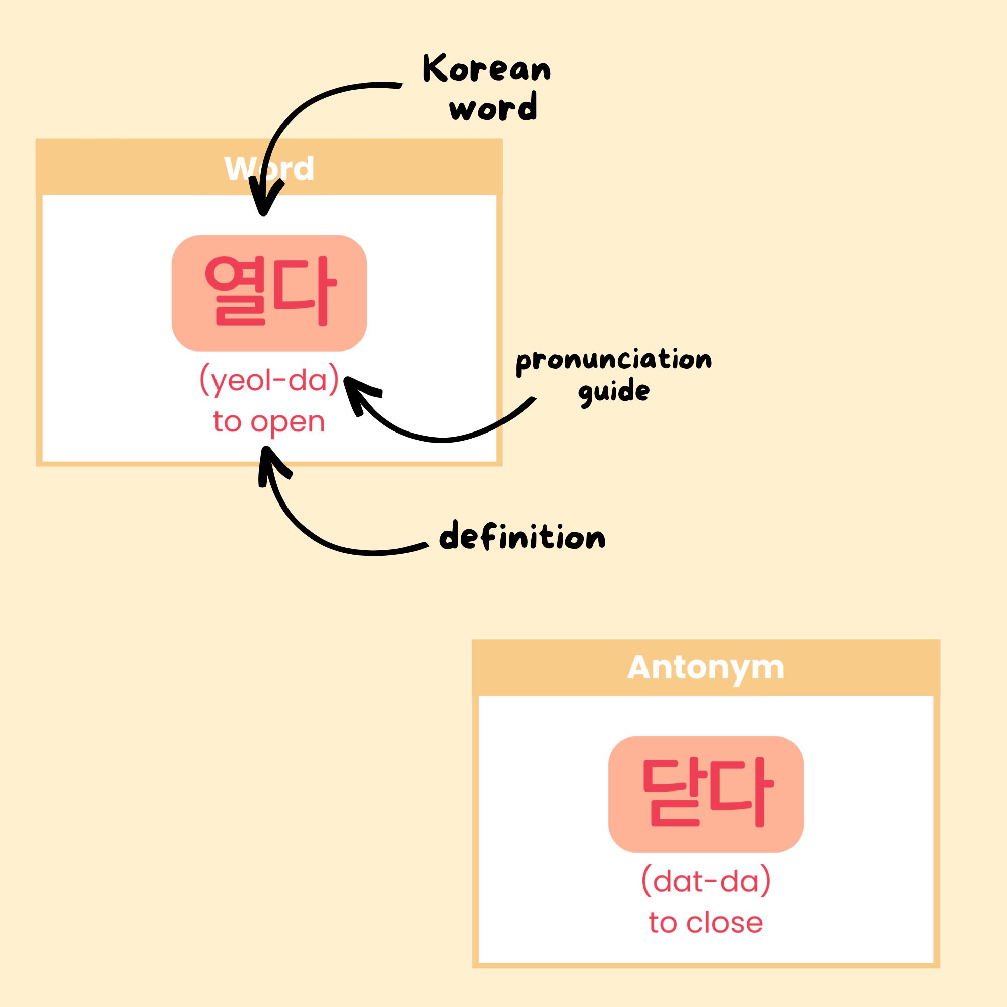 Korean Antonyms Flashcards Printable Digital Download | Learn Basic ...