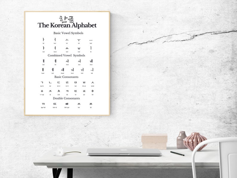 Korean Hangul Chart Poster Language Learning Wall Print 2 Set, Hangul ...