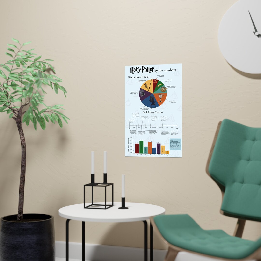 Harry Potter Infographic Poster - Etsy