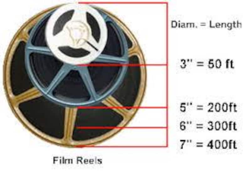 Film Transfer 8mm or Super 8 to DVD and Digital Download - Etsy
