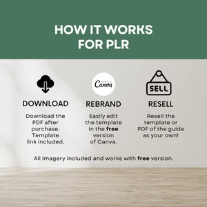 Decluttering Guide With PLR, Spring Cleaning, Home Cleaning Guide ...